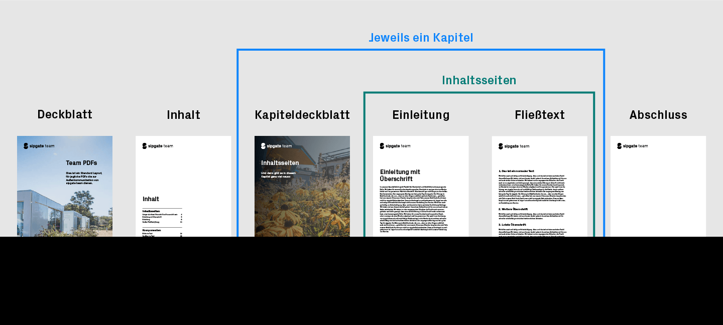 InDesign Vorlagen